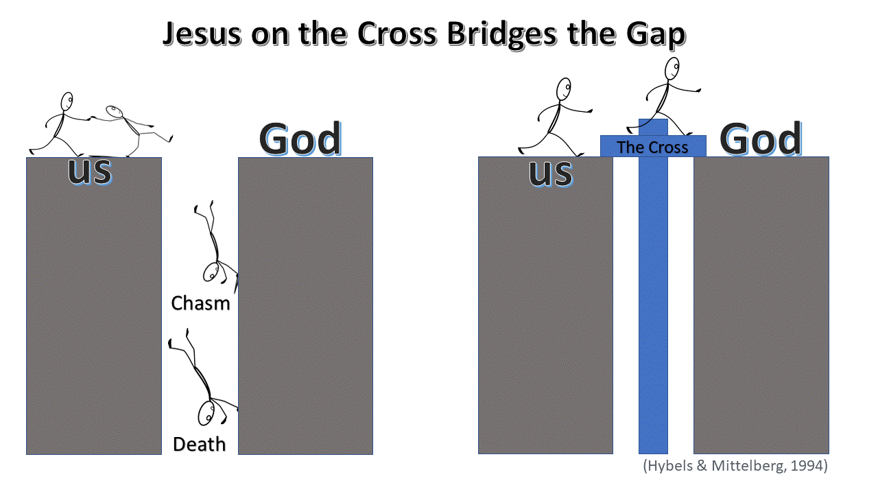 ORIGINAL SIN – FAITH in JESUS CHRIST ALONE – Jesus Forum